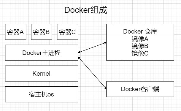 02.Docker容器技术 · 英格网络实验室