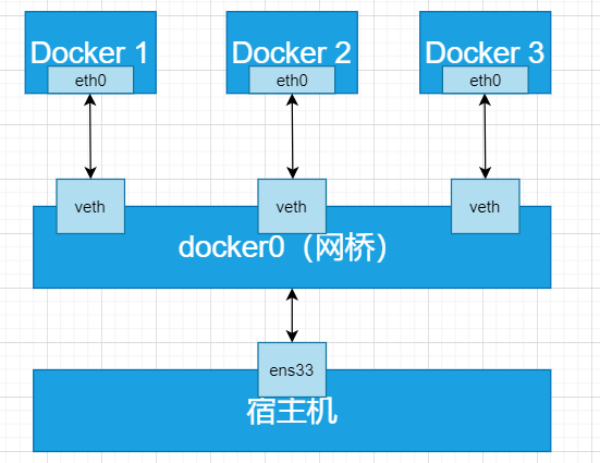 02.Docker容器技术 · 英格网络实验室